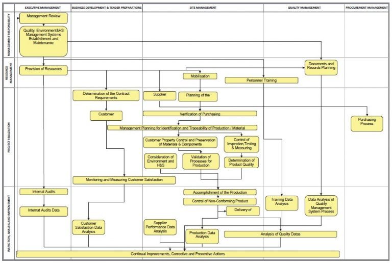 Project Organization Chart - Triumphus Hoteli